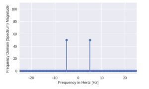 آموزش محاسبات علمی کتابخانه scipy در پایتون - نابغه ساز